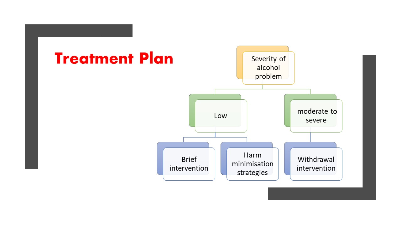 Treatment Plan for alcohol | Public Health